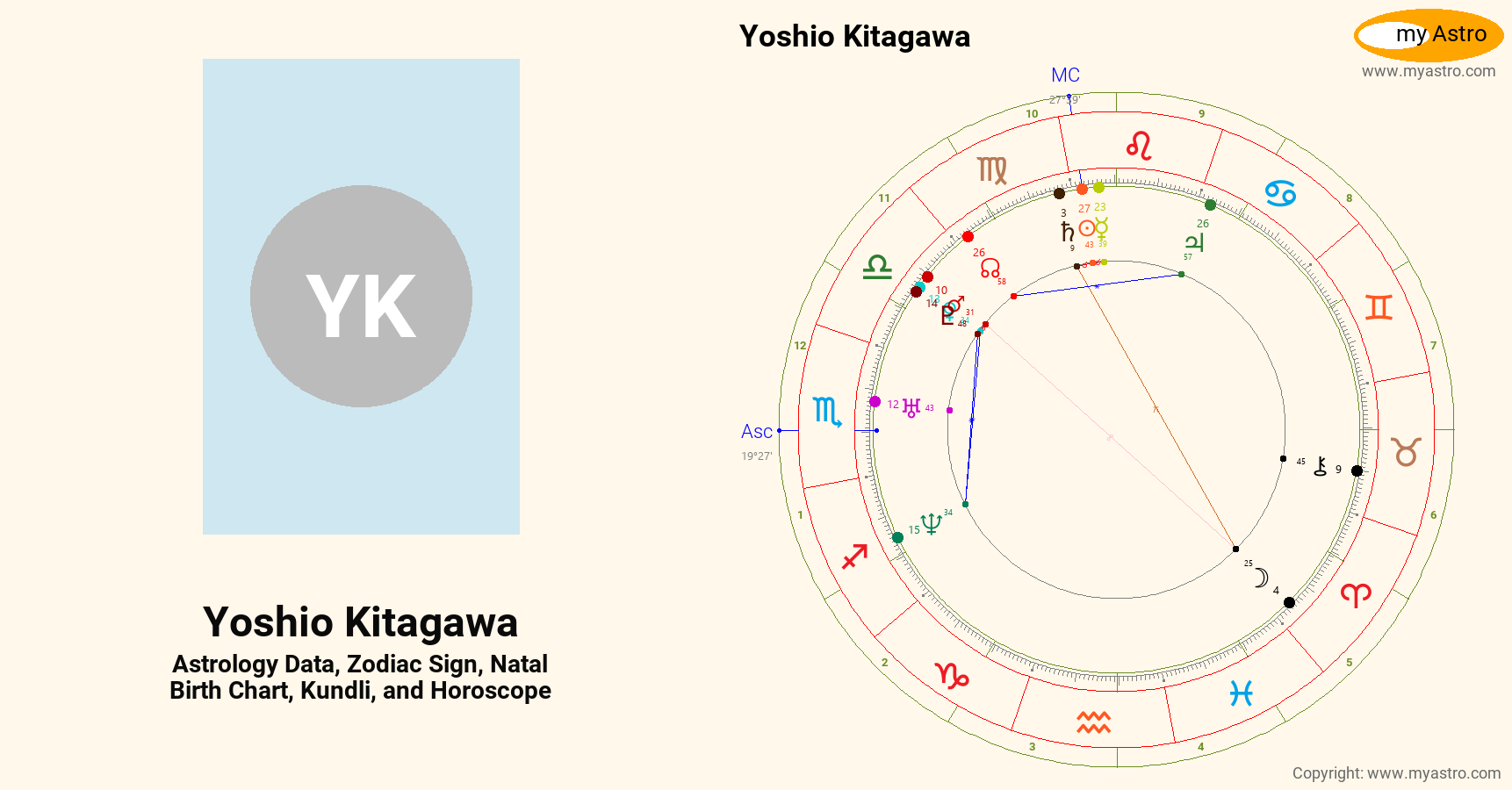Yoshio Kitagawa’s natal birth chart, kundli, horoscope, astrology ...
