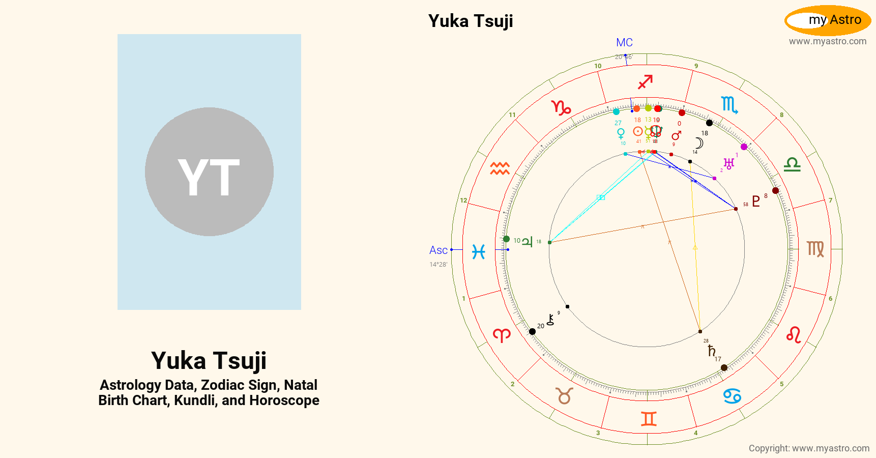 Yuka Tsuji’s natal birth chart, kundli, horoscope, astrology forecast ...