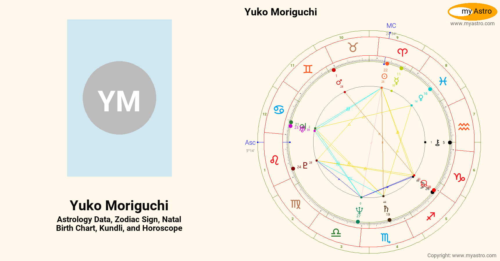 Yuko Moriguchi’s natal birth chart, kundli, horoscope, astrology forecast, relationships ...