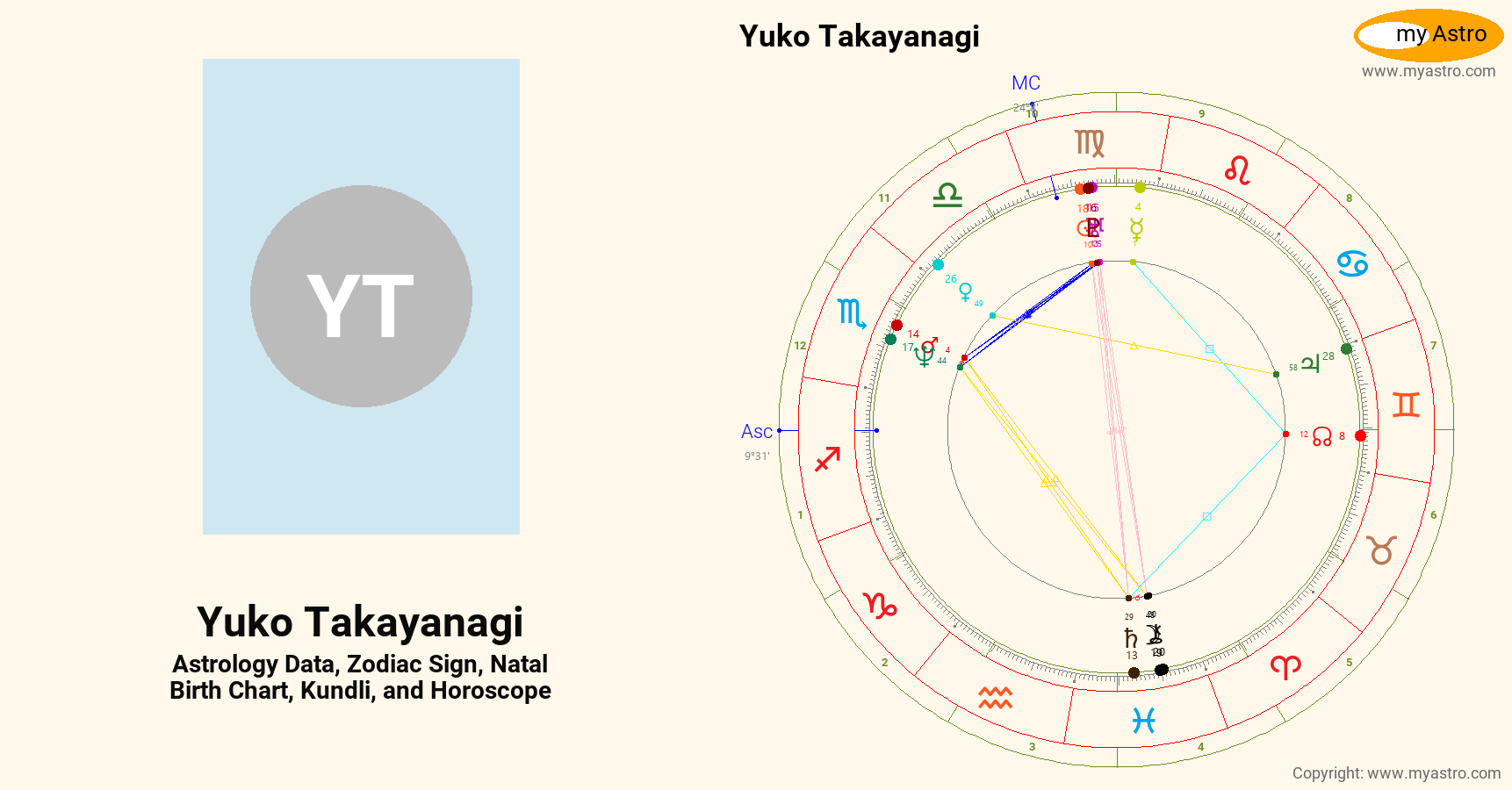 Yuko Takayanagis Natal Birth Chart Kundli Horoscope Astrology Forecast Relationships