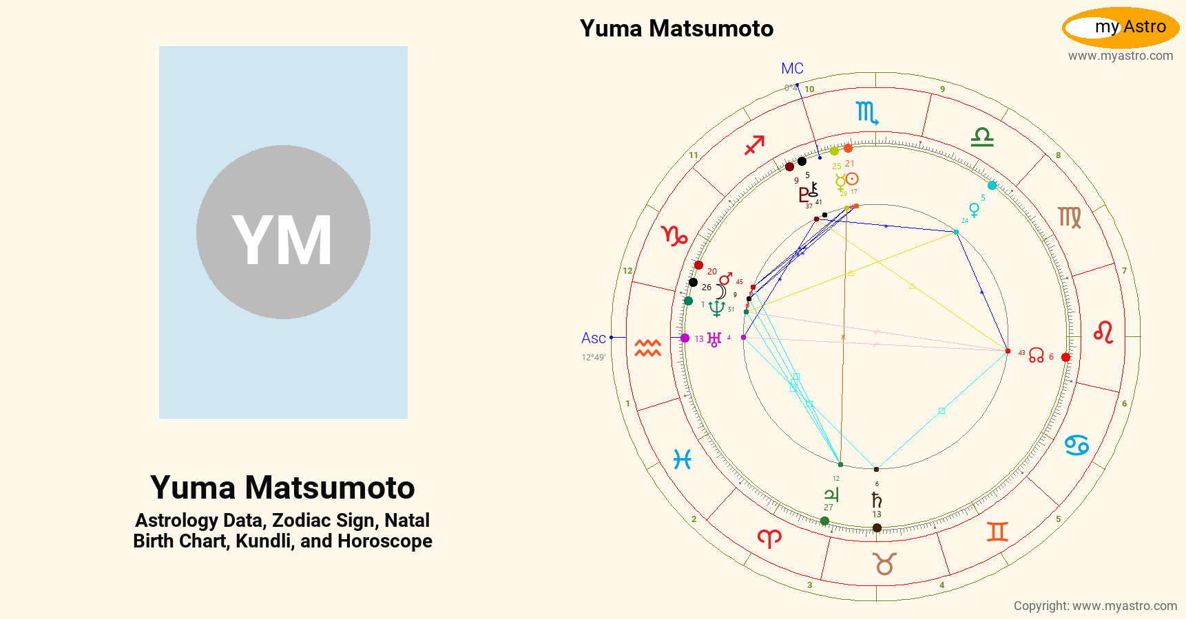 Yuma Matsumoto’s natal birth chart, kundli, horoscope, astrology ...