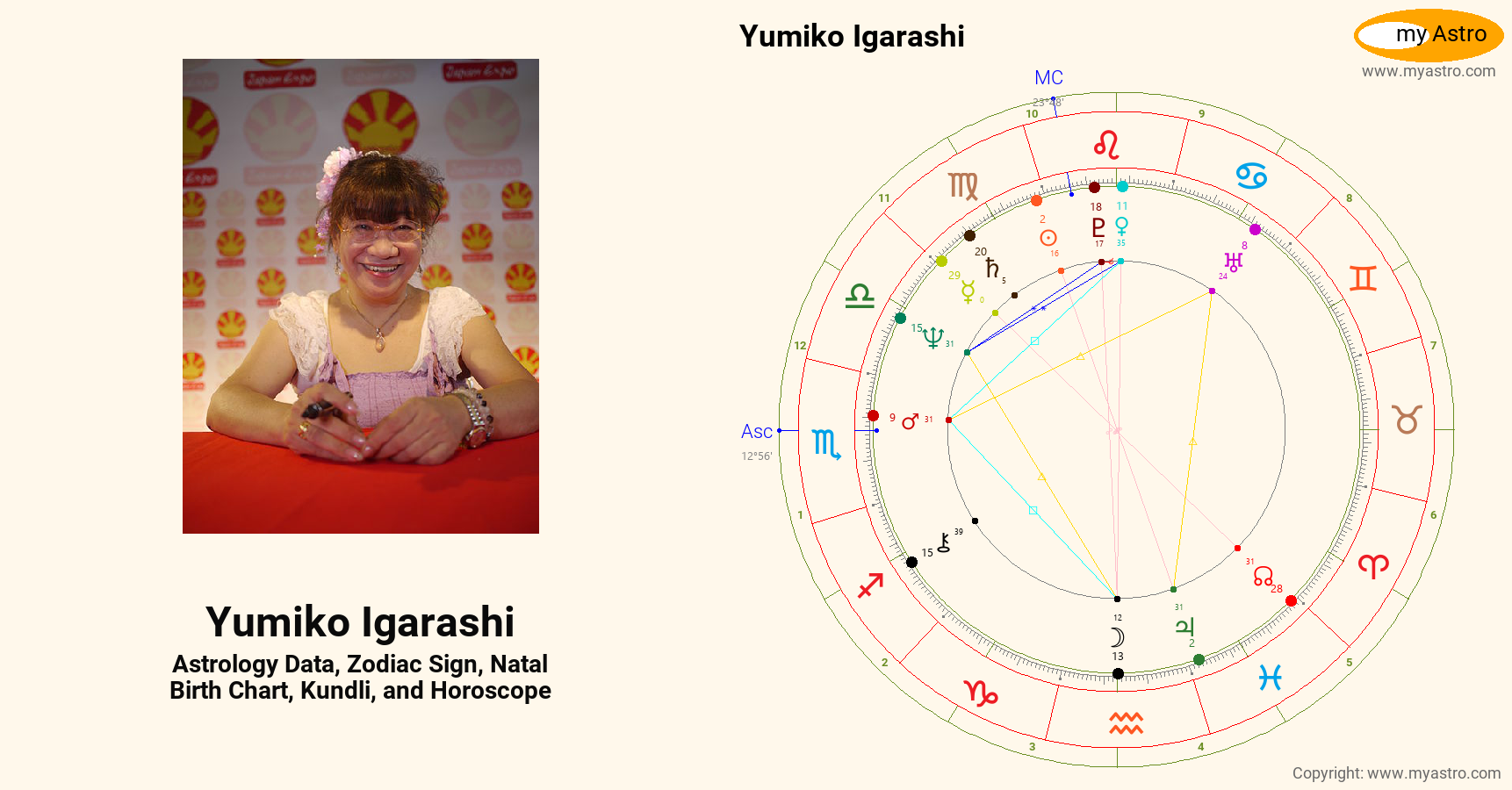 Yumiko Igarashi’s natal birth chart, kundli, horoscope, astrology ...