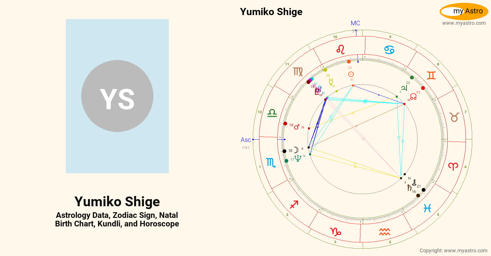 Yumiko Shige’s natal birth chart, kundli, horoscope, astrology forecast, relationships ...