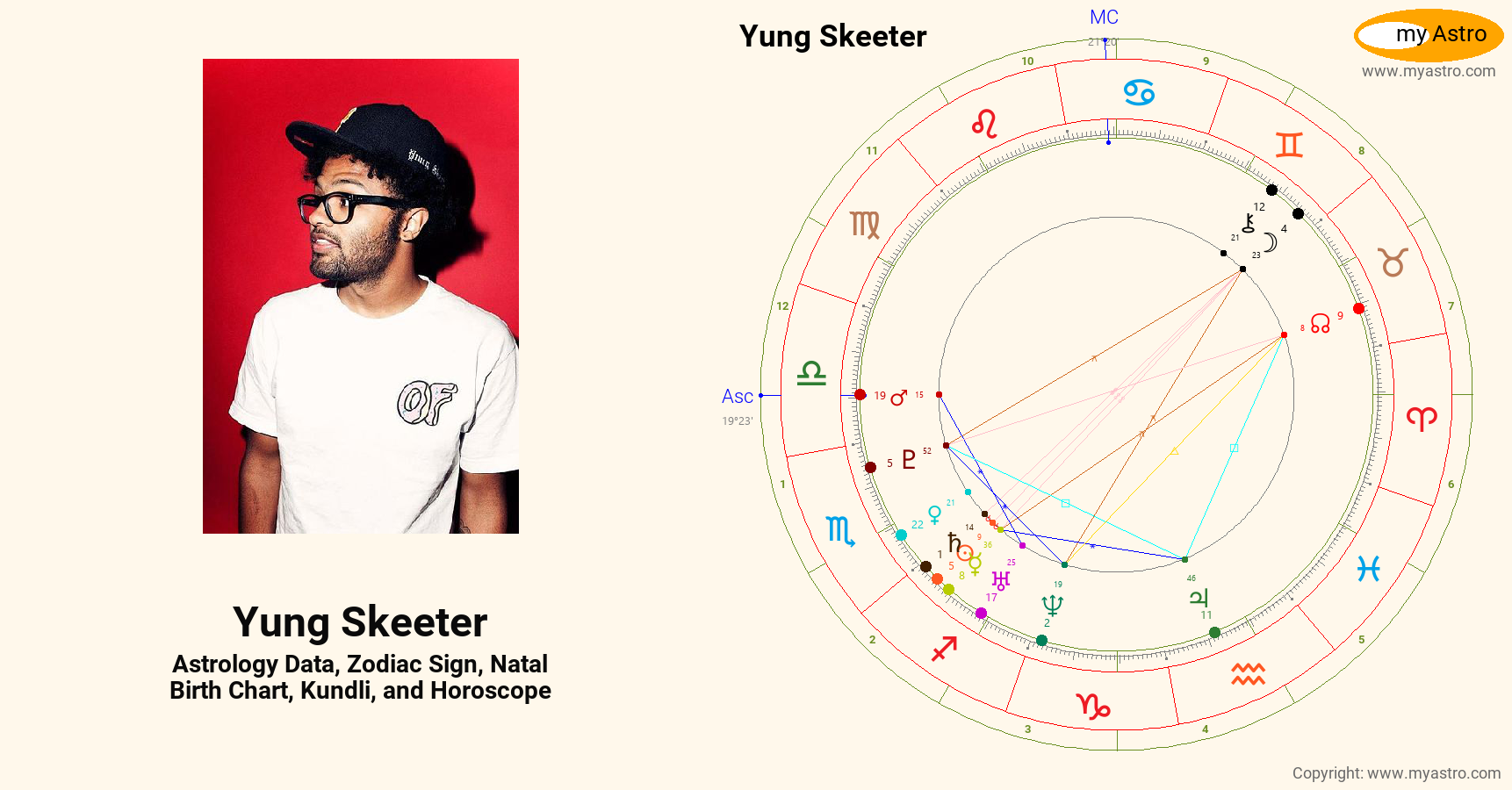 Yung Skeeter’s natal birth chart, kundli, horoscope, astrology forecast ...