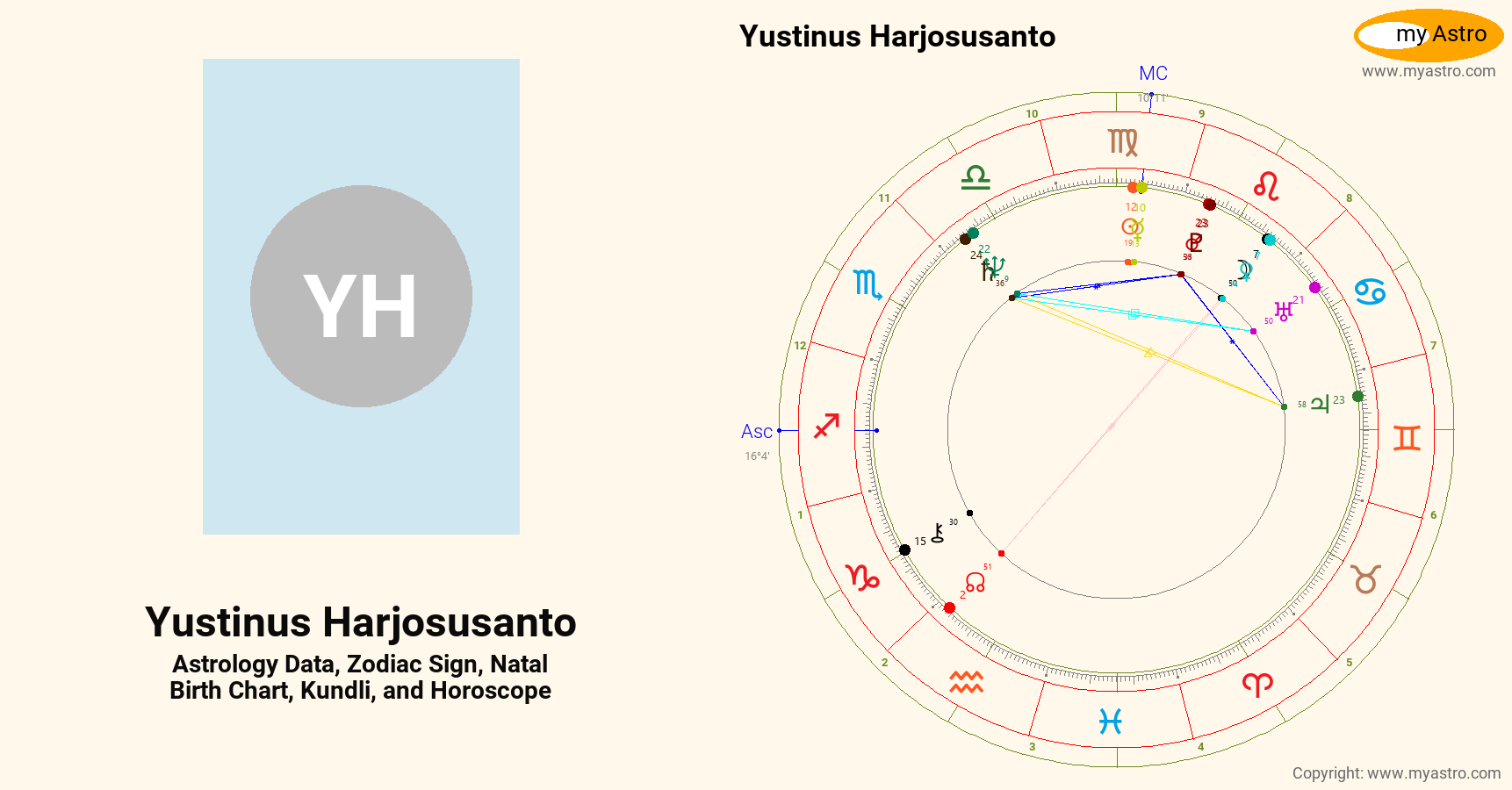 Yustinus Harjosusanto’s natal birth chart, kundli, horoscope, astrology ...