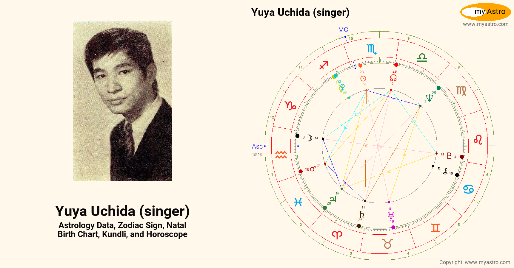 Yuya Uchida Singer’s natal birth chart, kundli, horoscope, astrology ...