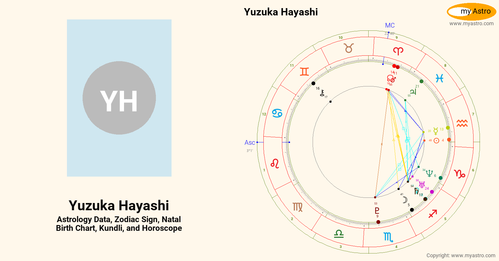 Yuzuka Hayashi’s natal birth chart, kundli, horoscope, astrology ...