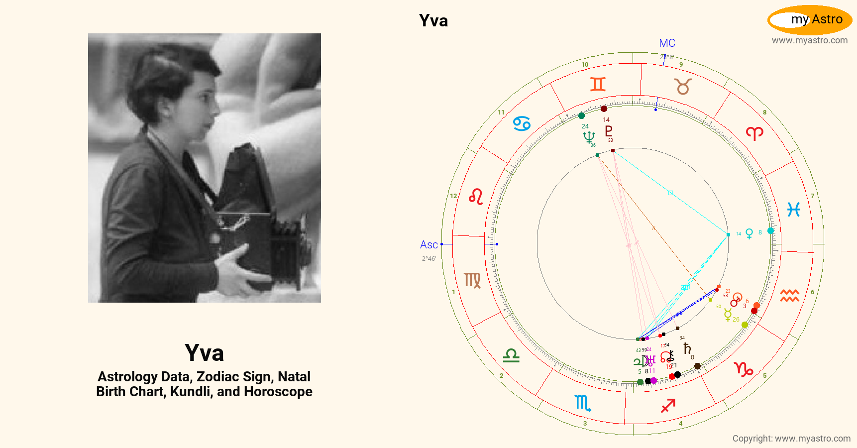 Yva’s natal birth chart, kundli, horoscope, astrology forecast, relationships, important life ...