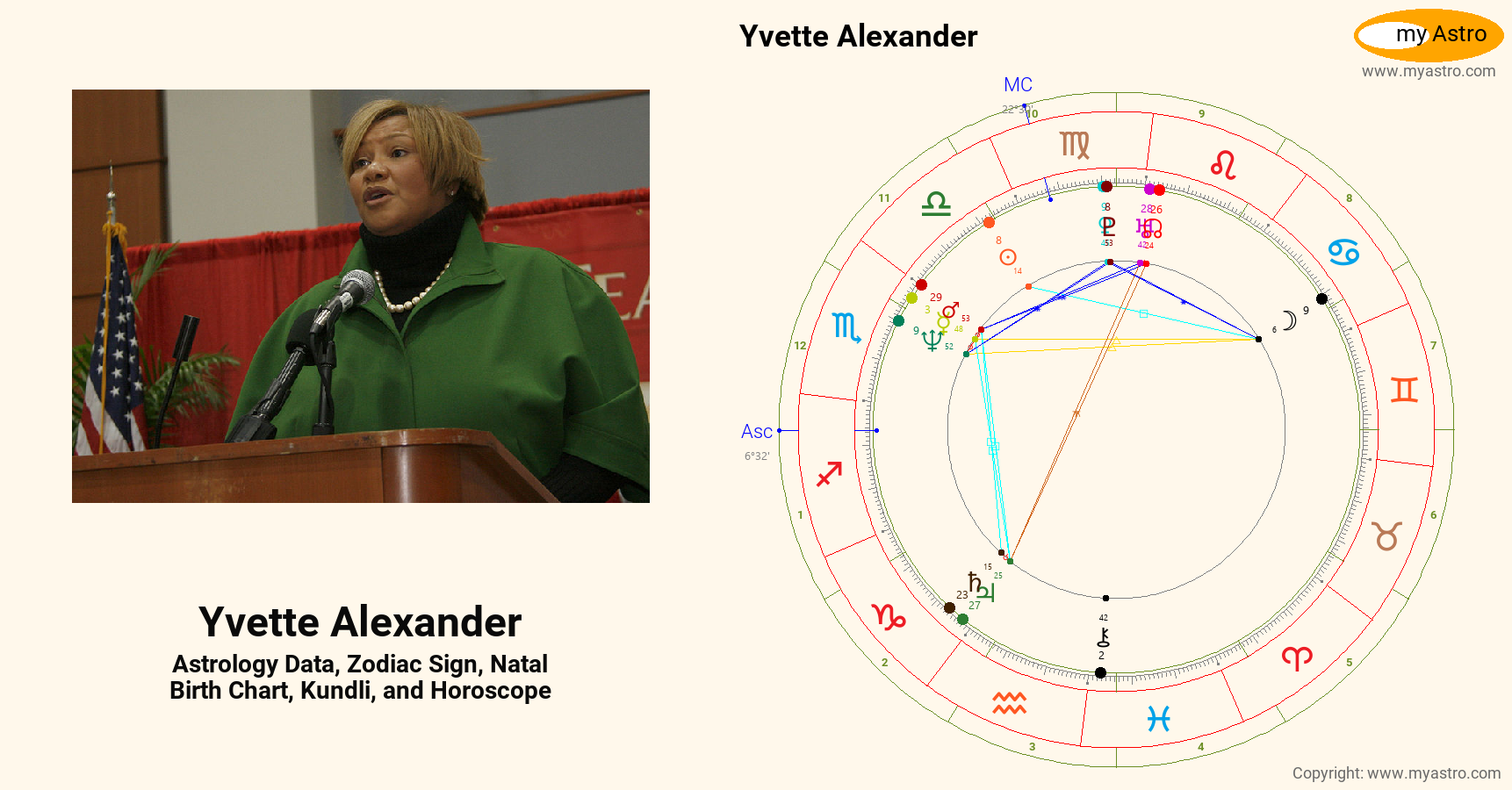 Yvette Alexander’s natal birth chart, kundli, horoscope, astrology ...
