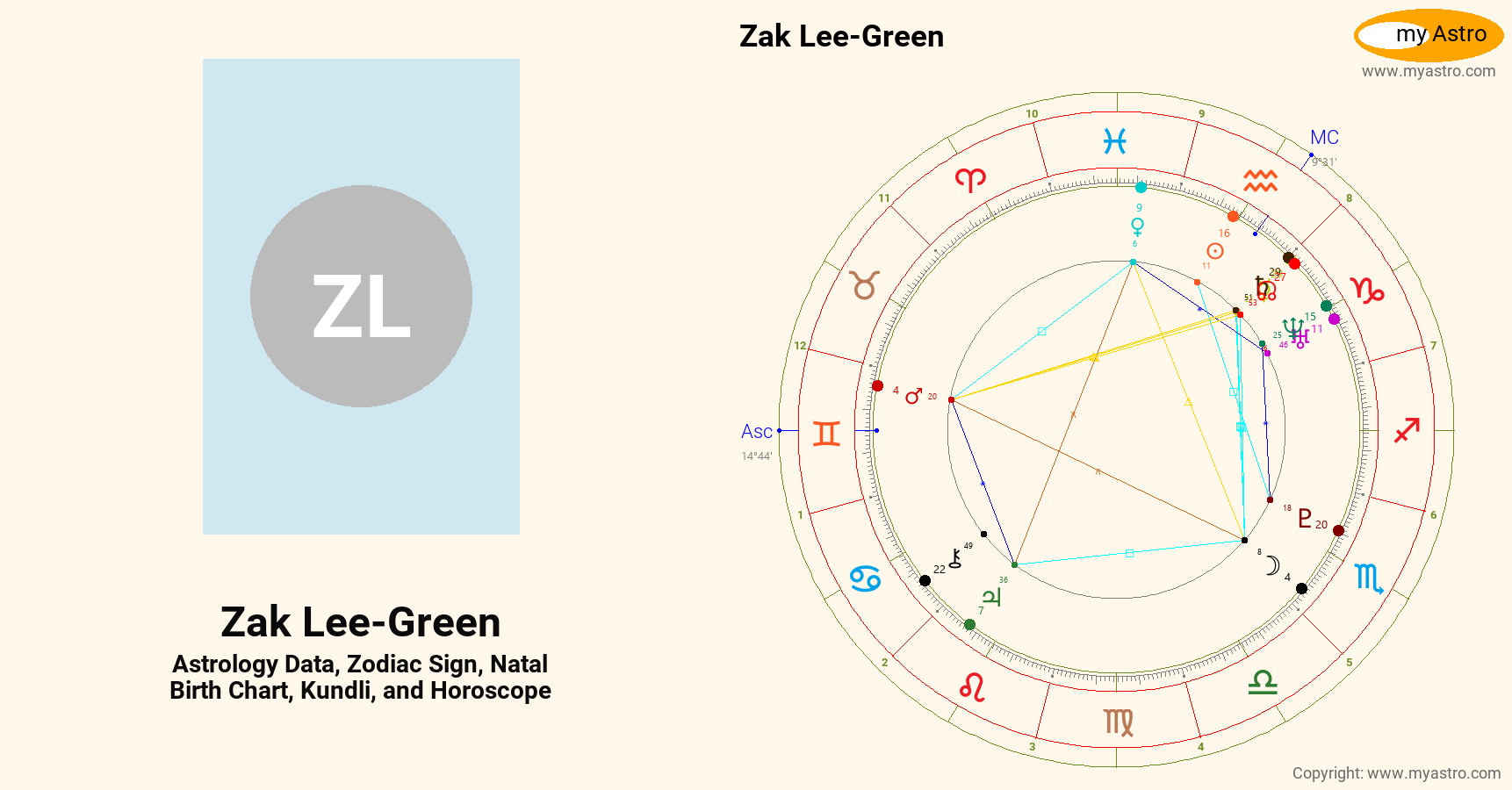 Zak Lee Green’s natal birth chart, kundli, horoscope, astrology ...