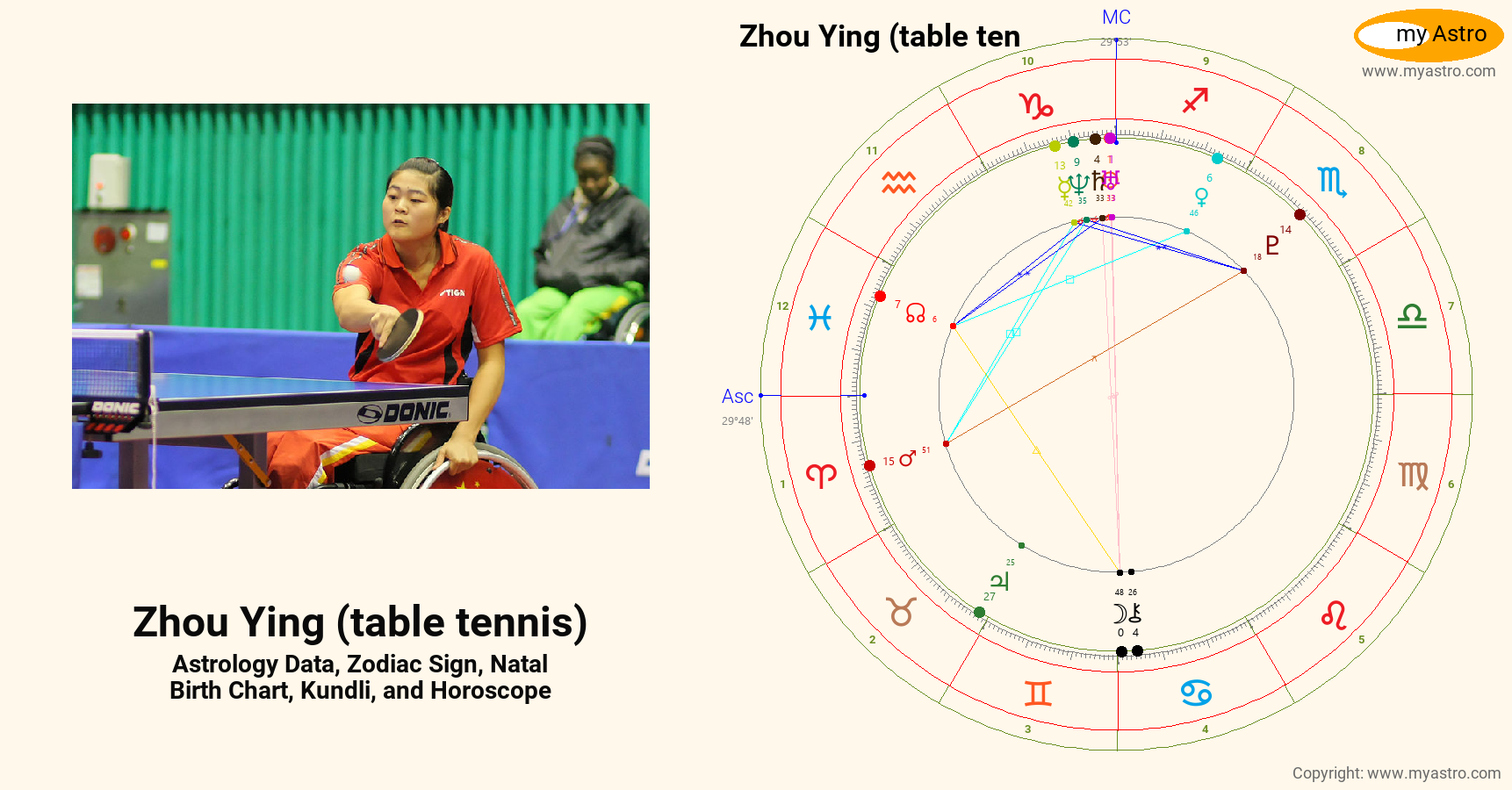 Zhou Ying Table Tennis’s natal birth chart, kundli, horoscope ...