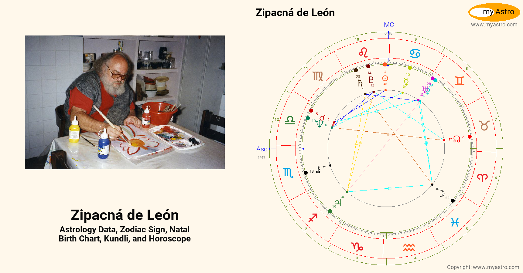 Zipacna De Leon’s natal birth chart, kundli, horoscope, astrology ...
