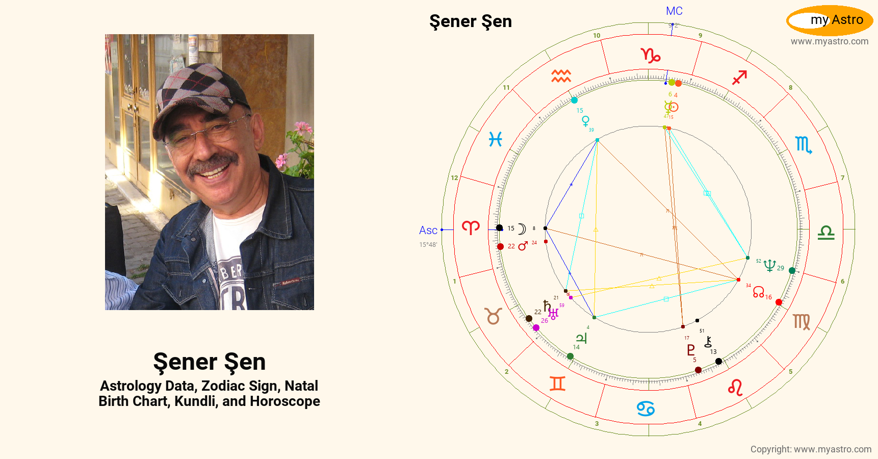 Sener Sen’s natal birth chart, kundli, horoscope, astrology forecast ...