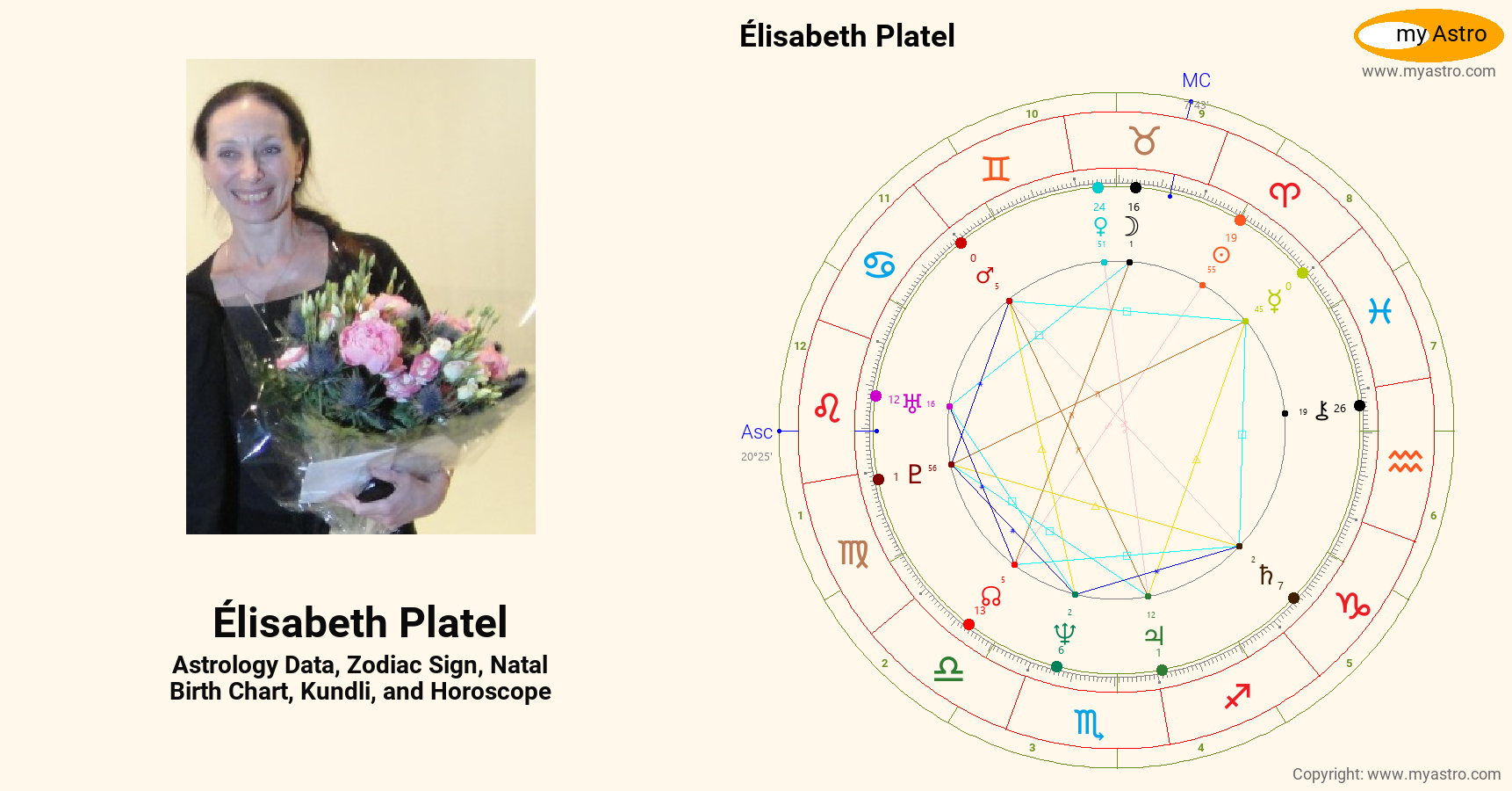 Elisabeth Platel’s natal birth chart, kundli, horoscope, astrology ...
