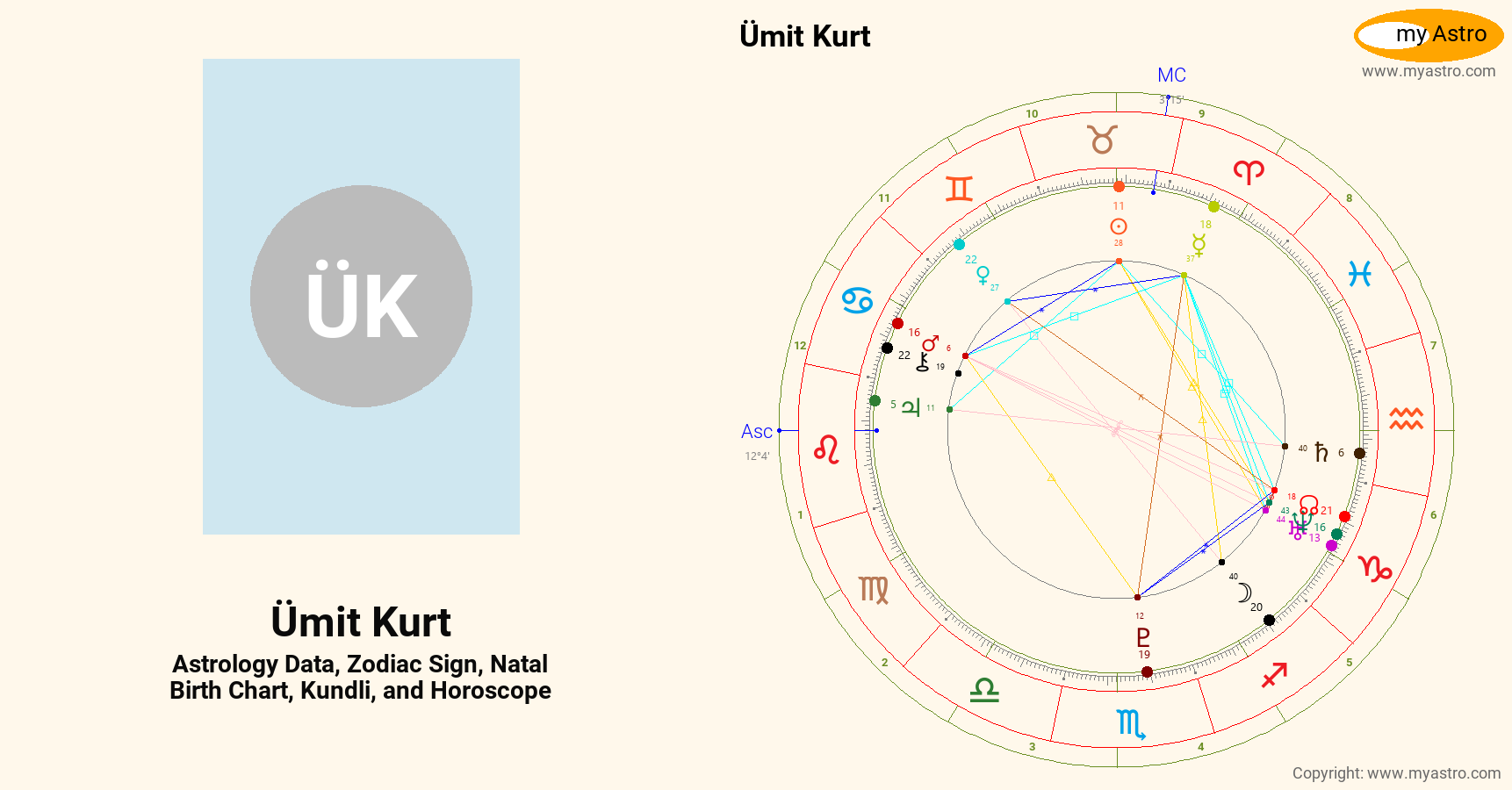 Umit Kurt’s natal birth chart, kundli, horoscope, astrology forecast ...