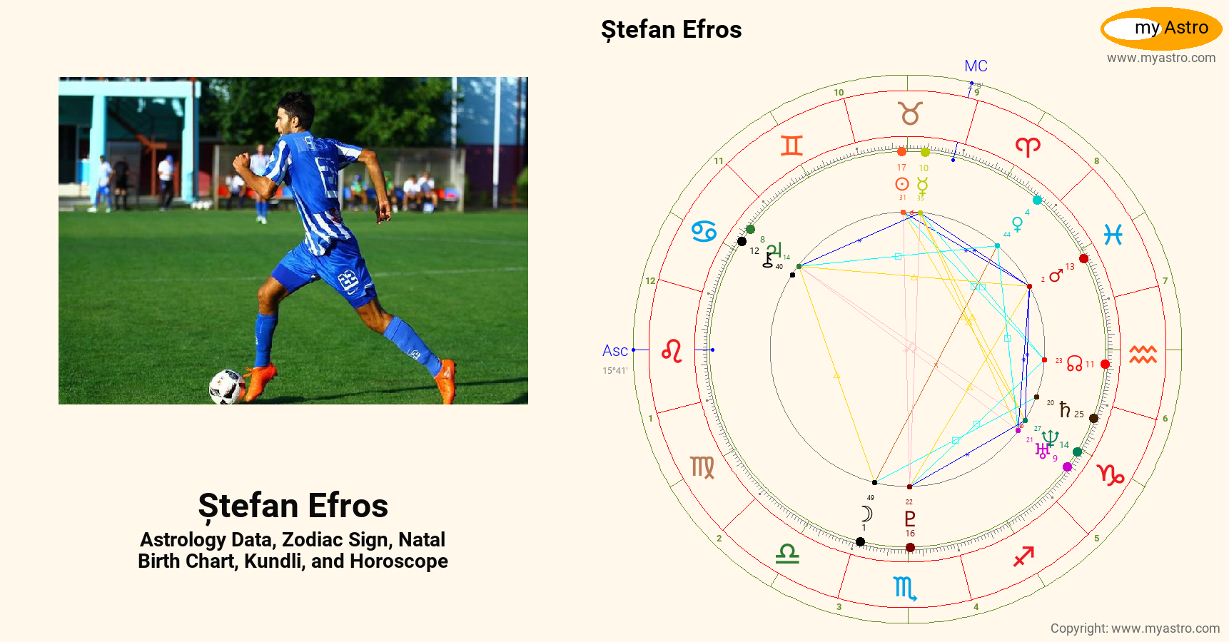 Stefan Efros’s natal birth chart, kundli, horoscope, astrology forecast ...